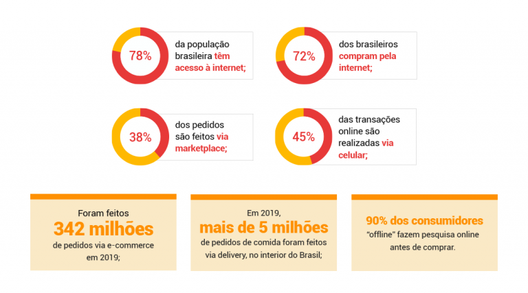 O que é delivery e como funciona o serviço | Delivery Much Blog
